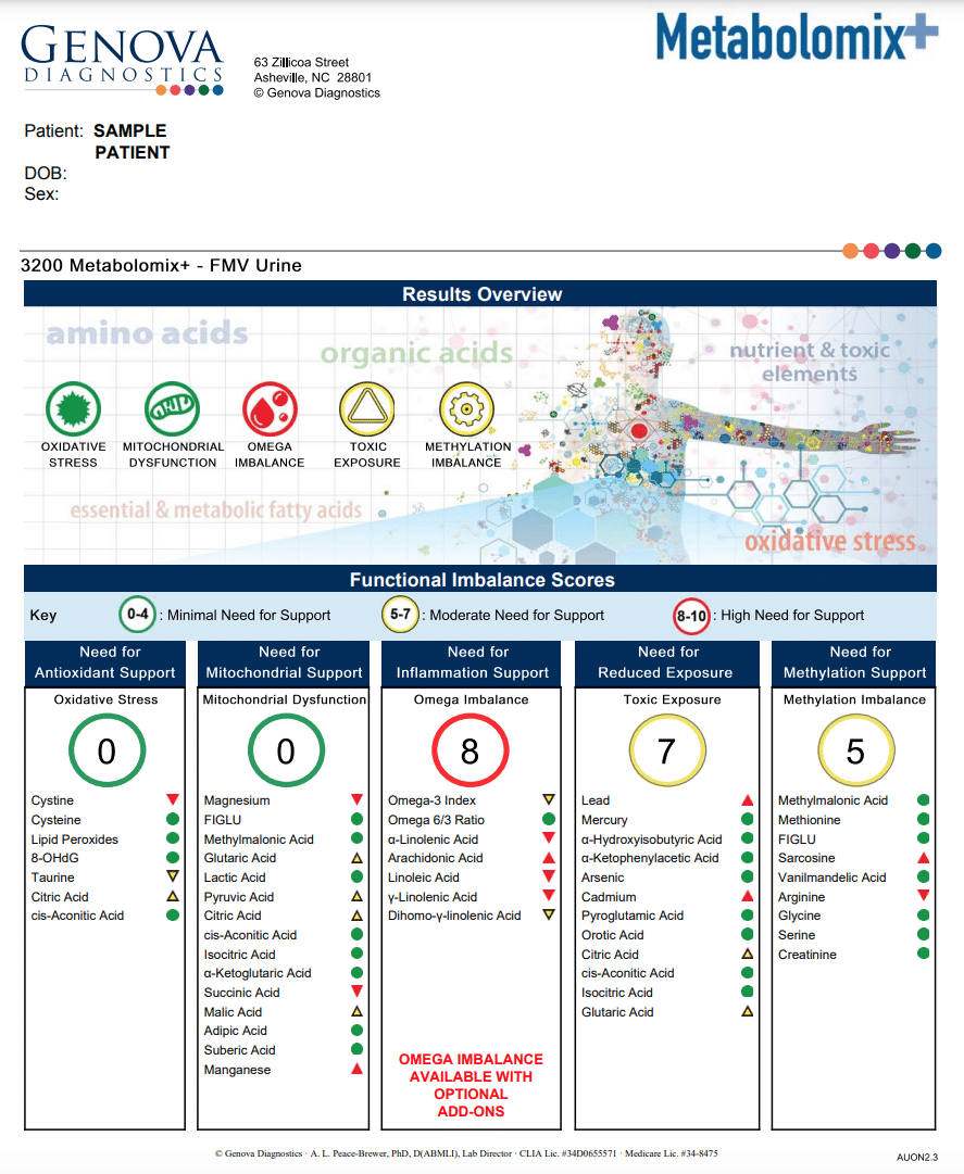 Metabolomix Test: Unlocking Insights into Your Health - Driip IV ...